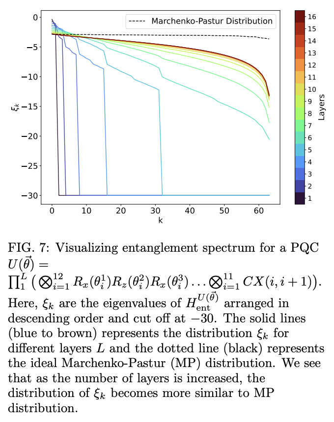 qLEET: Visualizing Loss Landscapes, Expressibility, Entangling Power and Training Trajectories ...
