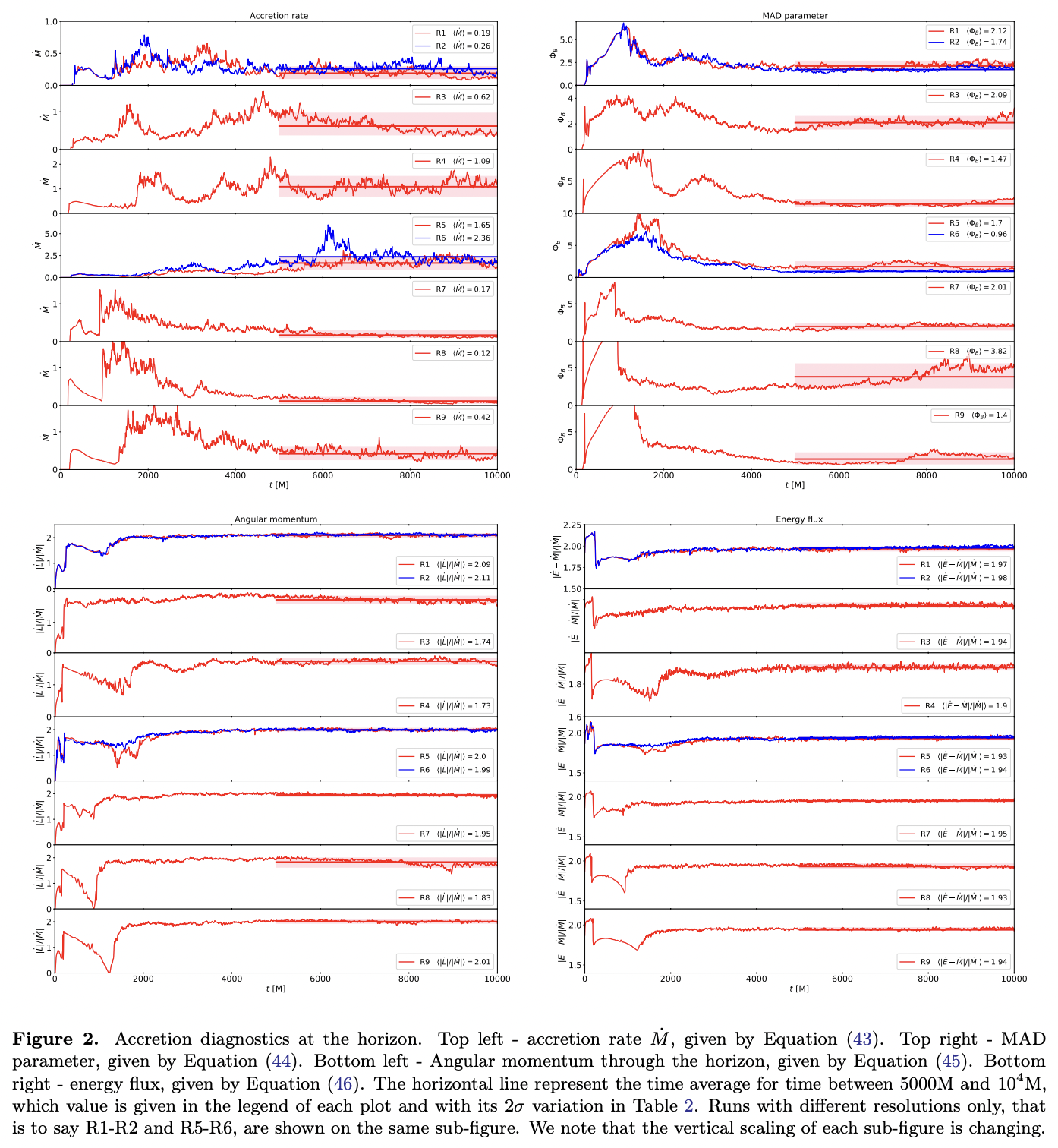 cuHARM : a new GPU accelerated GR-MHD code and its application to ADAF disks · Issue #2102 ...