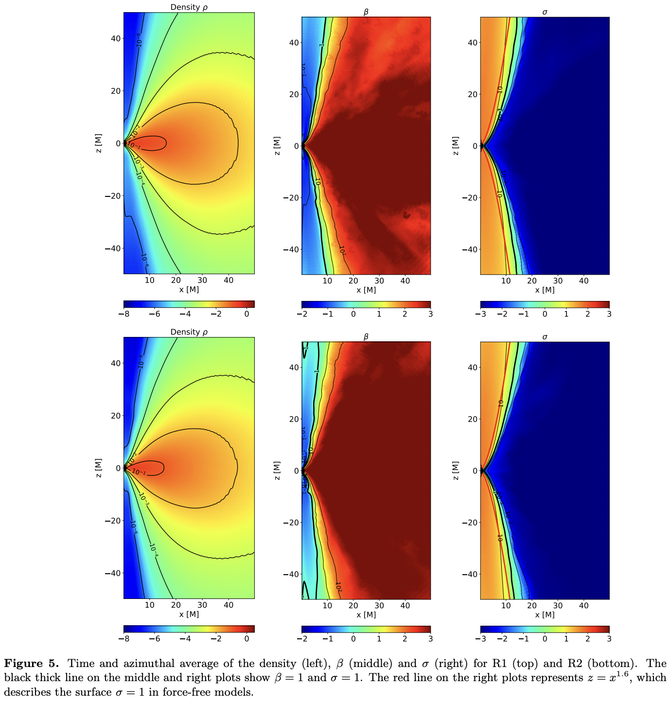 cuHARM : a new GPU accelerated GR-MHD code and its application to ADAF disks · Issue #2102 ...