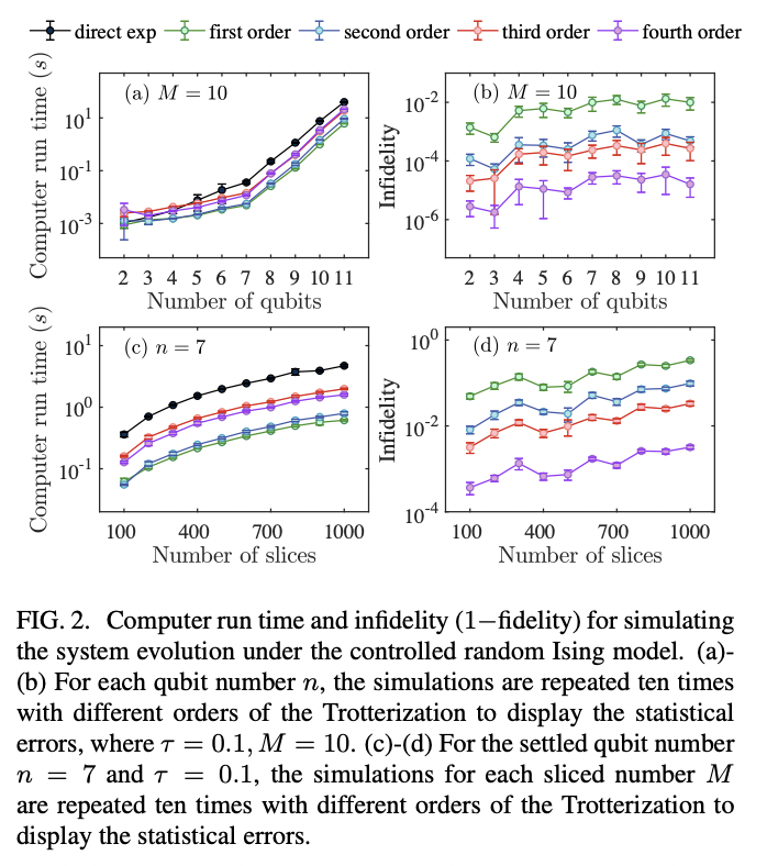 Improved Quantum Computing with the Higher-order Trotter Decomposition ...