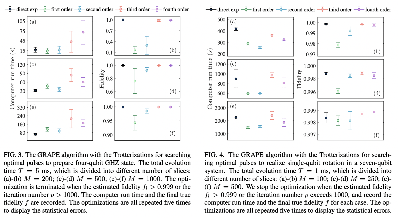 Improved Quantum Computing with the Higher-order Trotter Decomposition ...