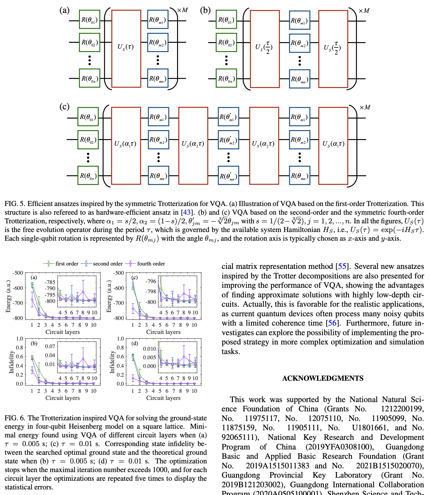 Improved Quantum Computing with the Higher-order Trotter Decomposition ...