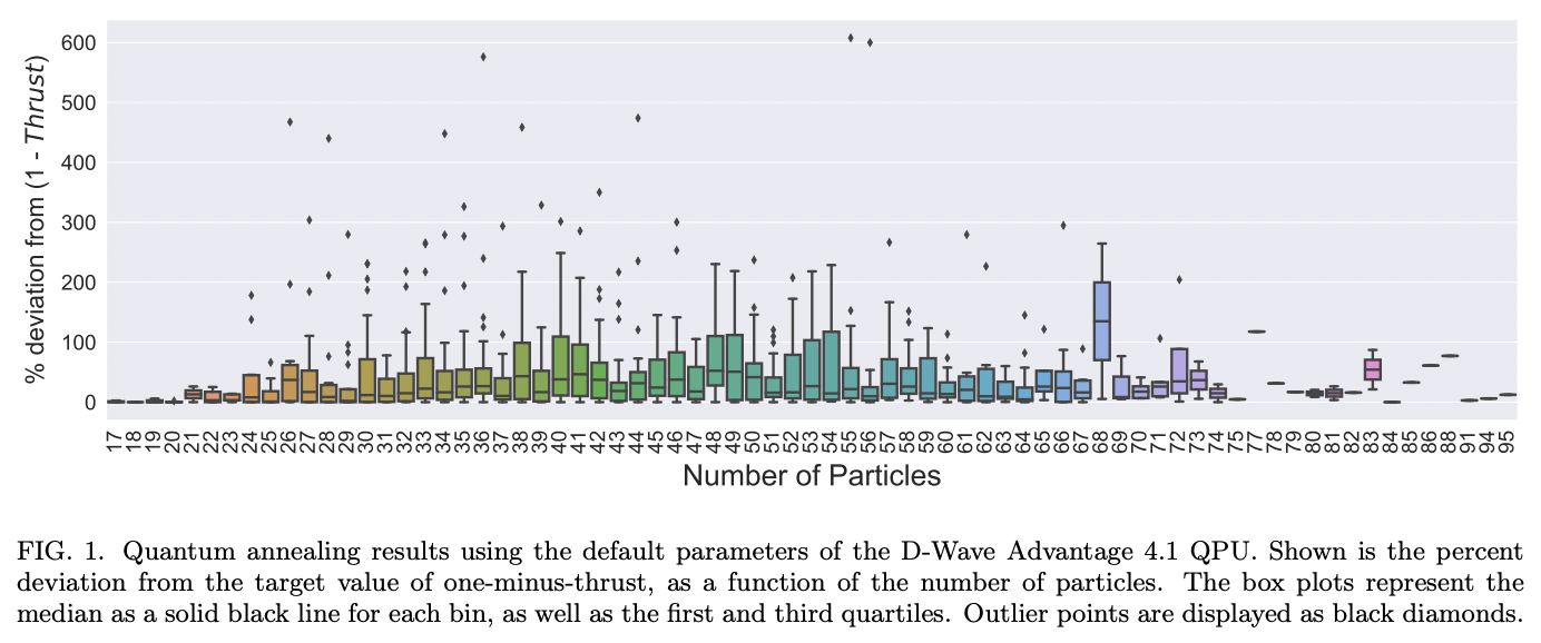 Quantum Annealing for Jet Clustering with Thrust · Issue #2426 · github-nakasho/quantph · GitHub