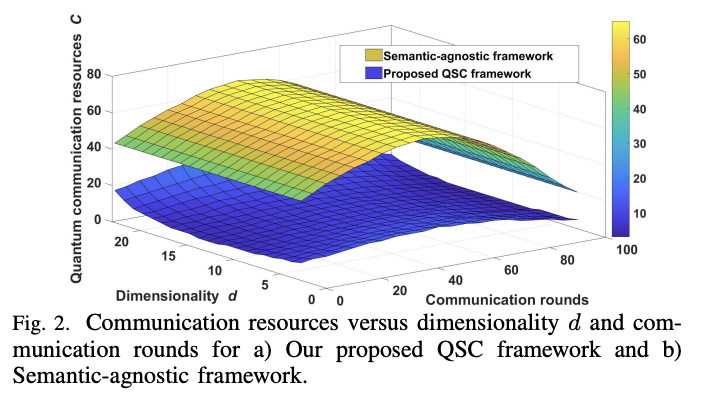 Quantum Semantic Communications: An Unexplored Avenue for Contextual ...