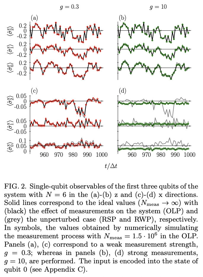Time Series Quantum Reservoir Computing with Weak and Projective Measurements · Issue #2512 ...