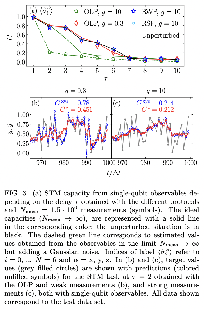 Time Series Quantum Reservoir Computing with Weak and Projective Measurements · Issue #2512 ...