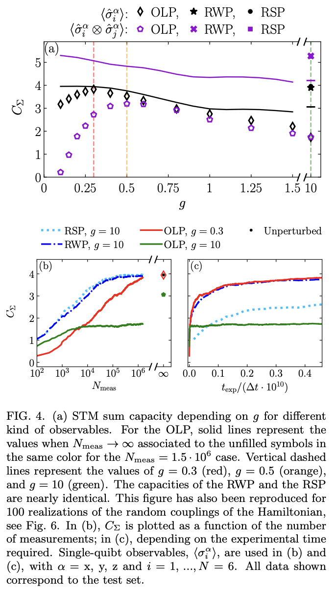 Time Series Quantum Reservoir Computing with Weak and Projective Measurements · Issue #2512 ...