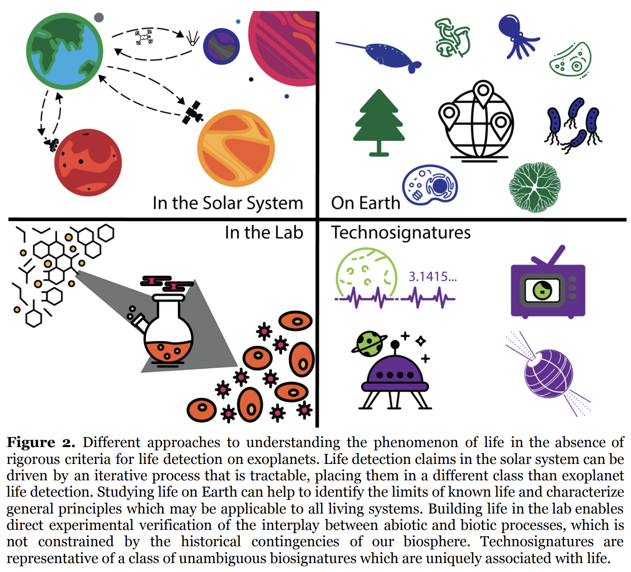 The Futility of Exoplanet Biosignatures · Issue #2123 · github-nakasho ...