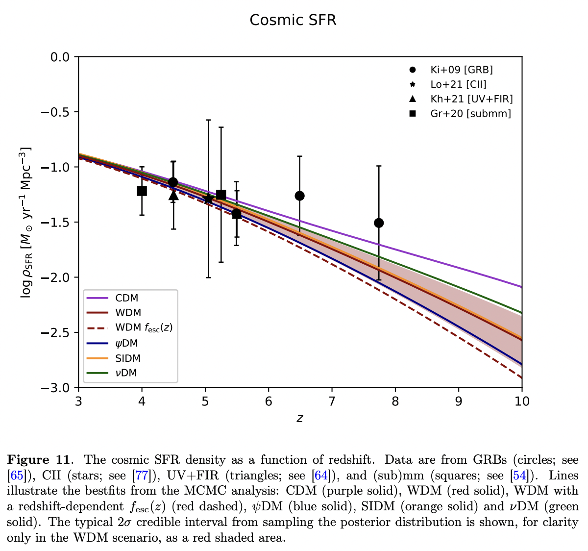 Astroparticle Constraints from Cosmic Reionization and Primordial Galaxy Formation · Issue #2132 ...