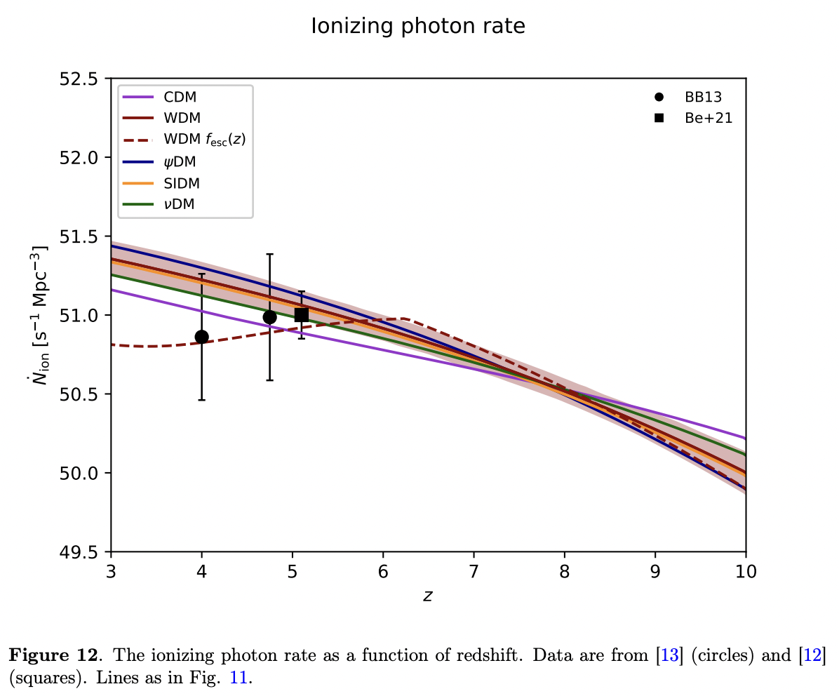 Astroparticle Constraints from Cosmic Reionization and Primordial Galaxy Formation · Issue #2132 ...