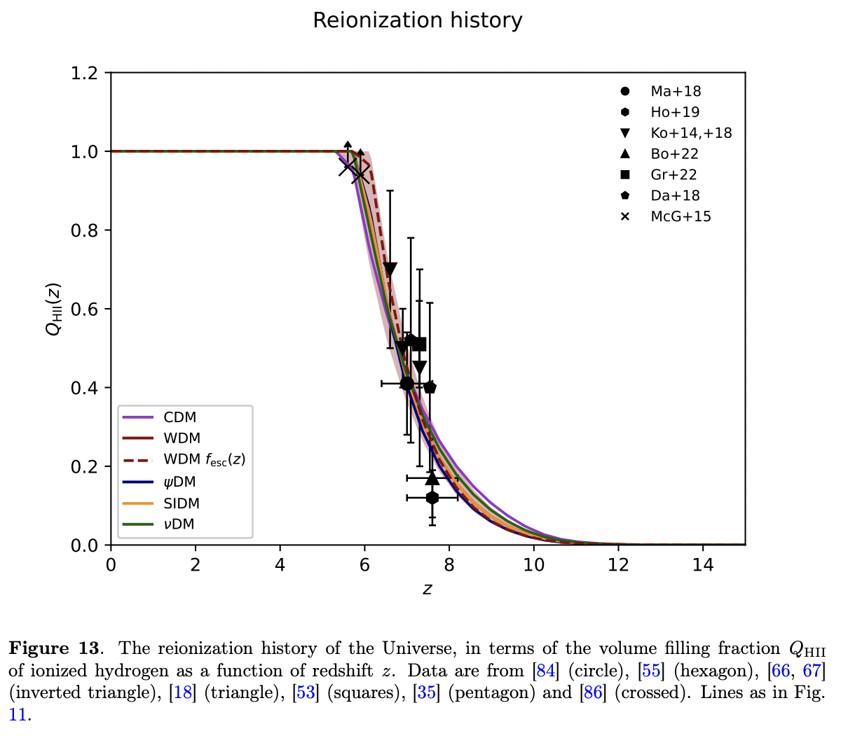 Astroparticle Constraints from Cosmic Reionization and Primordial Galaxy Formation · Issue #2132 ...