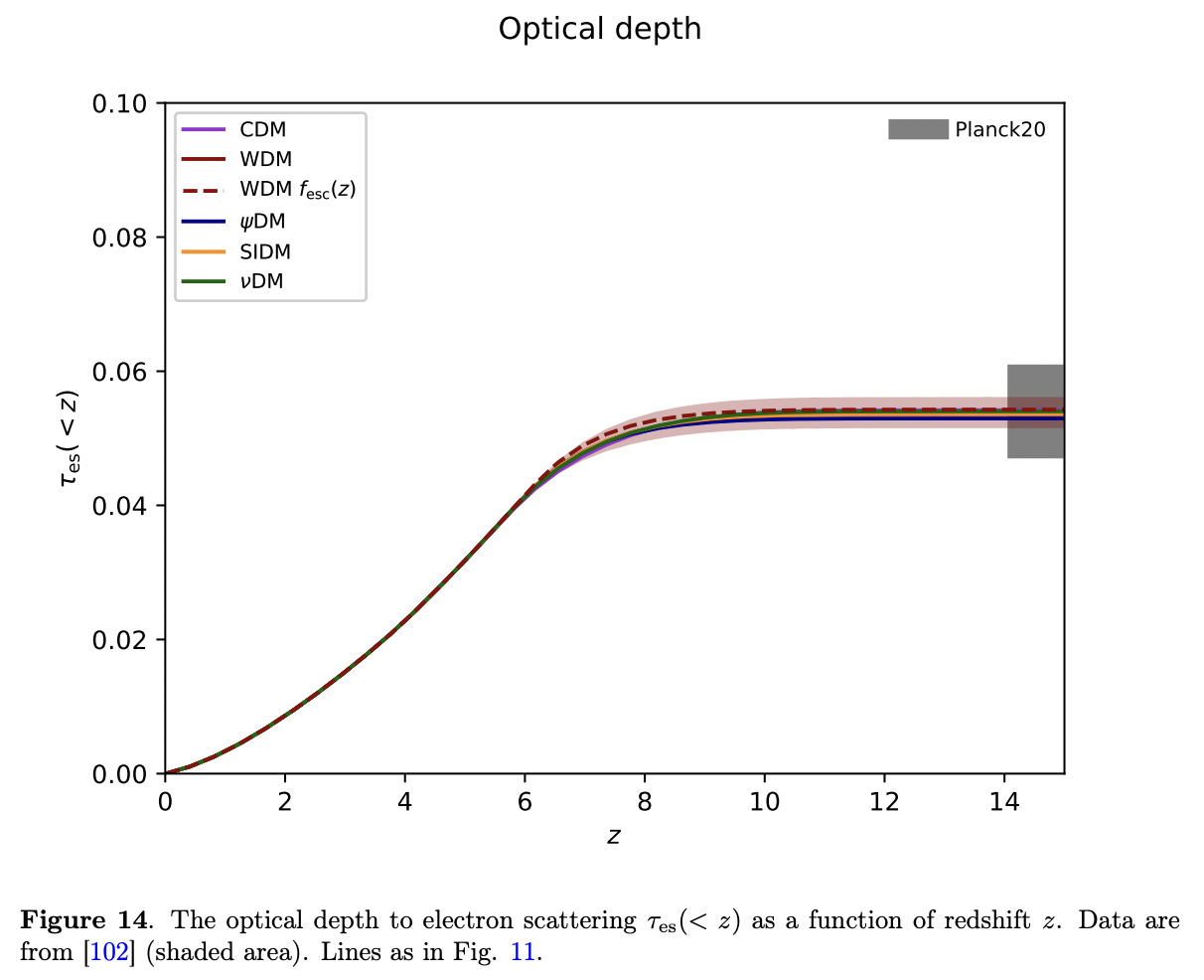 Astroparticle Constraints from Cosmic Reionization and Primordial Galaxy Formation · Issue #2132 ...
