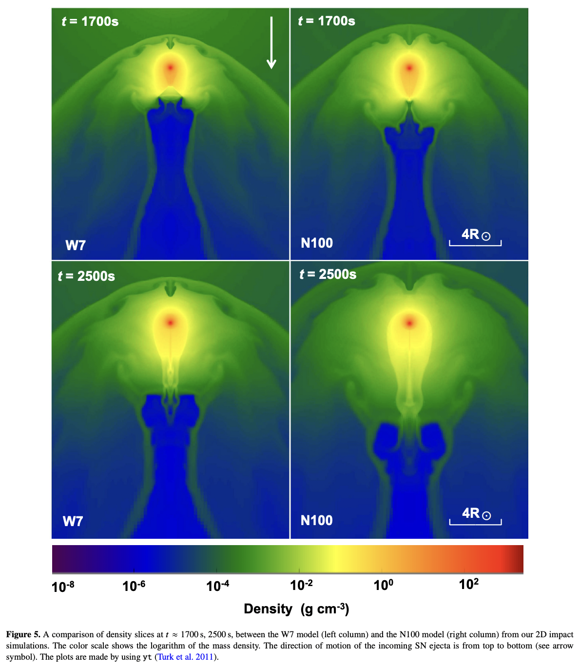 Type Ia supernova ejecta-donor interaction: explosion model comparison ...