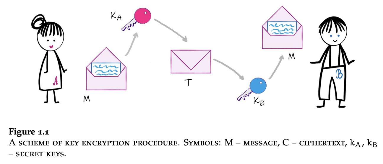 Applications of single-photon technology · Issue #2588 · github-nakasho ...