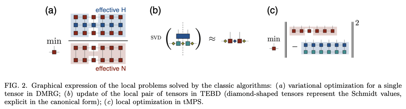Tensor Network Algorithms: a Route Map · Issue #2589 · github-nakasho/quantph · GitHub