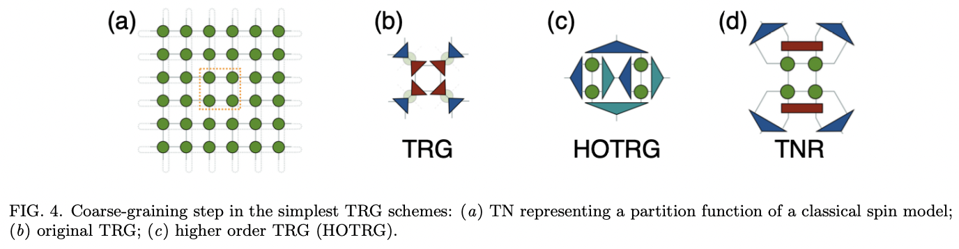 Tensor Network Algorithms: a Route Map · Issue #2589 · github-nakasho/quantph · GitHub