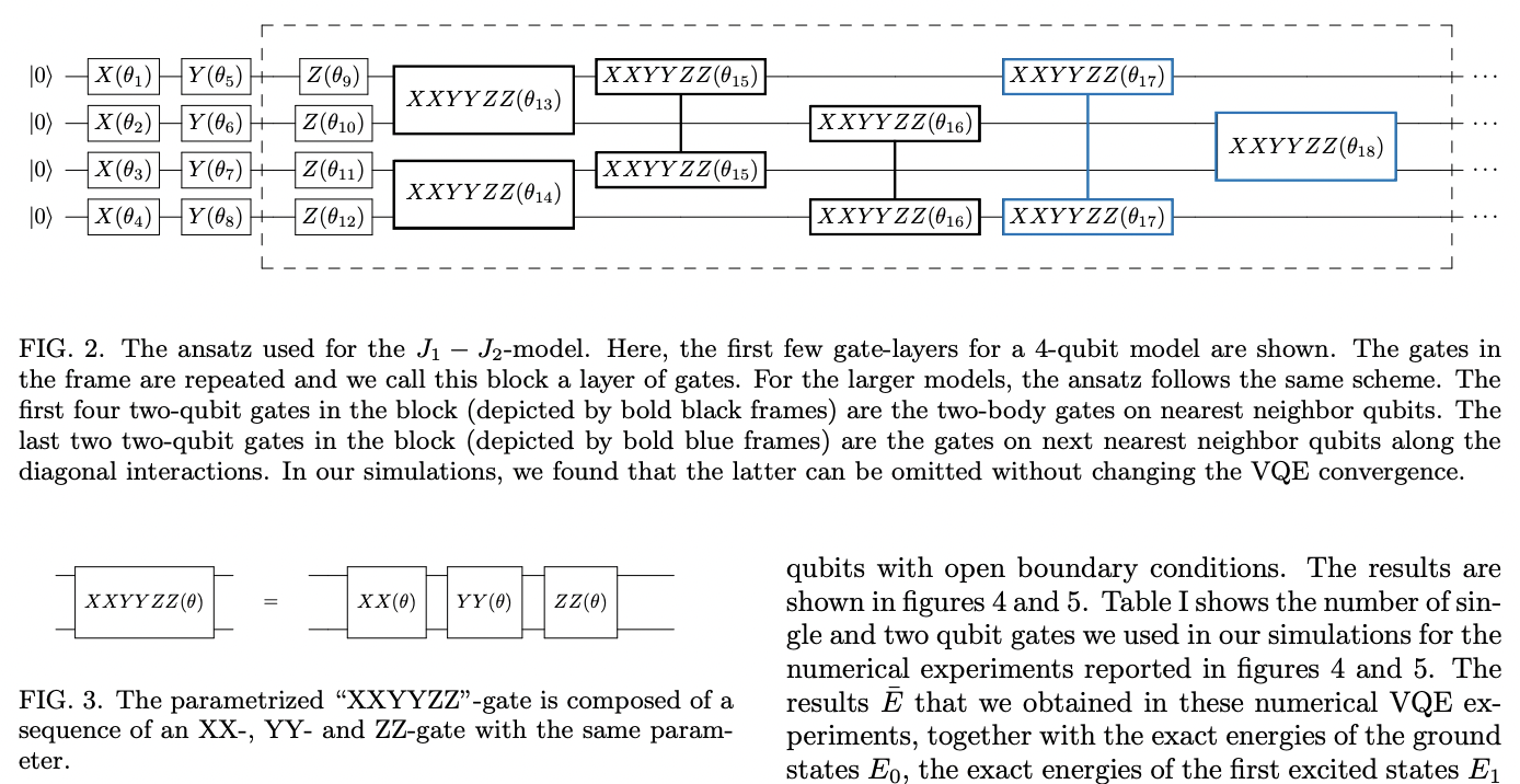 Variational Quantum Eigensolver Ansatz for the J1-J2-model · Issue #2604 · github-nakasho ...