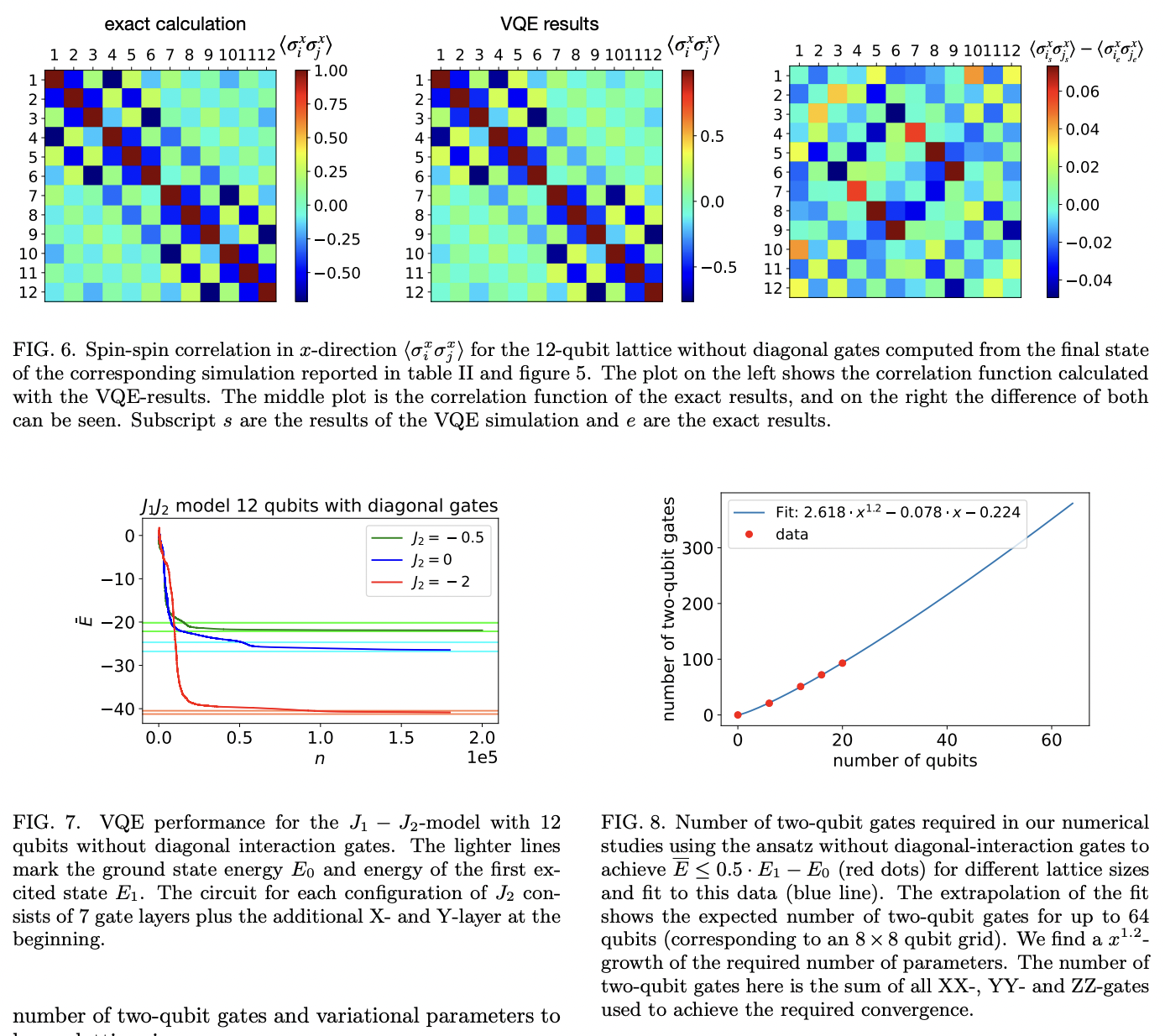 Variational Quantum Eigensolver Ansatz for the J1-J2-model · Issue #2604 · github-nakasho ...