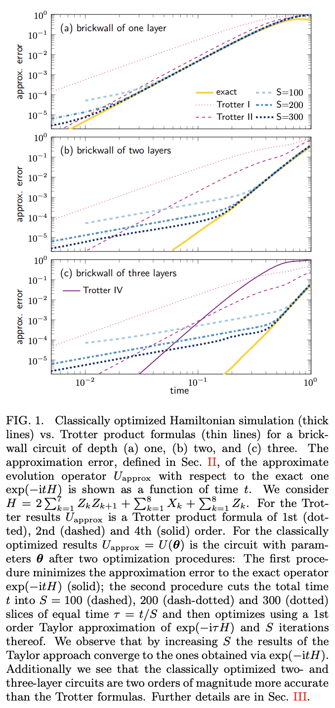 Classically optimized Hamiltonian simulation · Issue #2607 · github-nakasho/quantph · GitHub