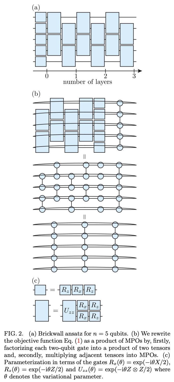 Classically optimized Hamiltonian simulation · Issue #2607 · github-nakasho/quantph · GitHub