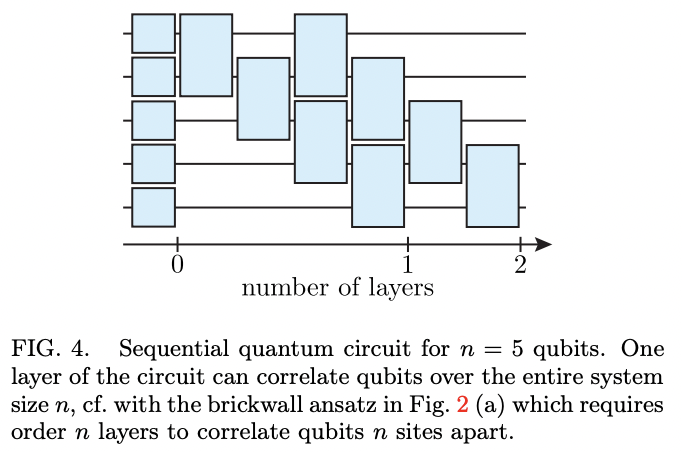 Classically optimized Hamiltonian simulation · Issue #2607 · github-nakasho/quantph · GitHub