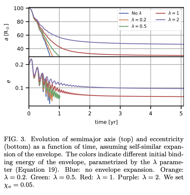 Revisiting Common Envelope Evolution -- A New Semi-Analytic Model for N ...