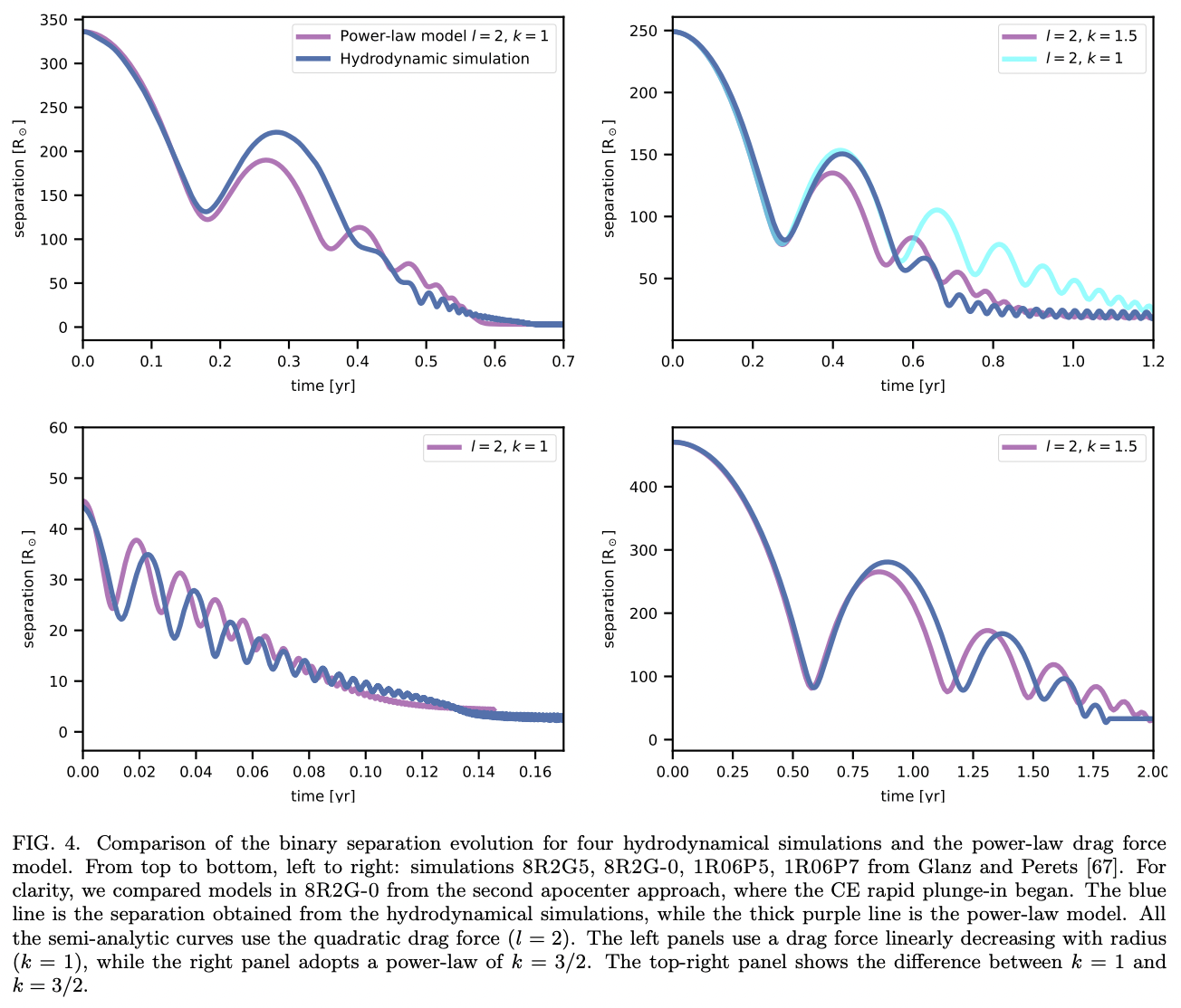 Revisiting Common Envelope Evolution -- A New Semi-Analytic Model for N ...
