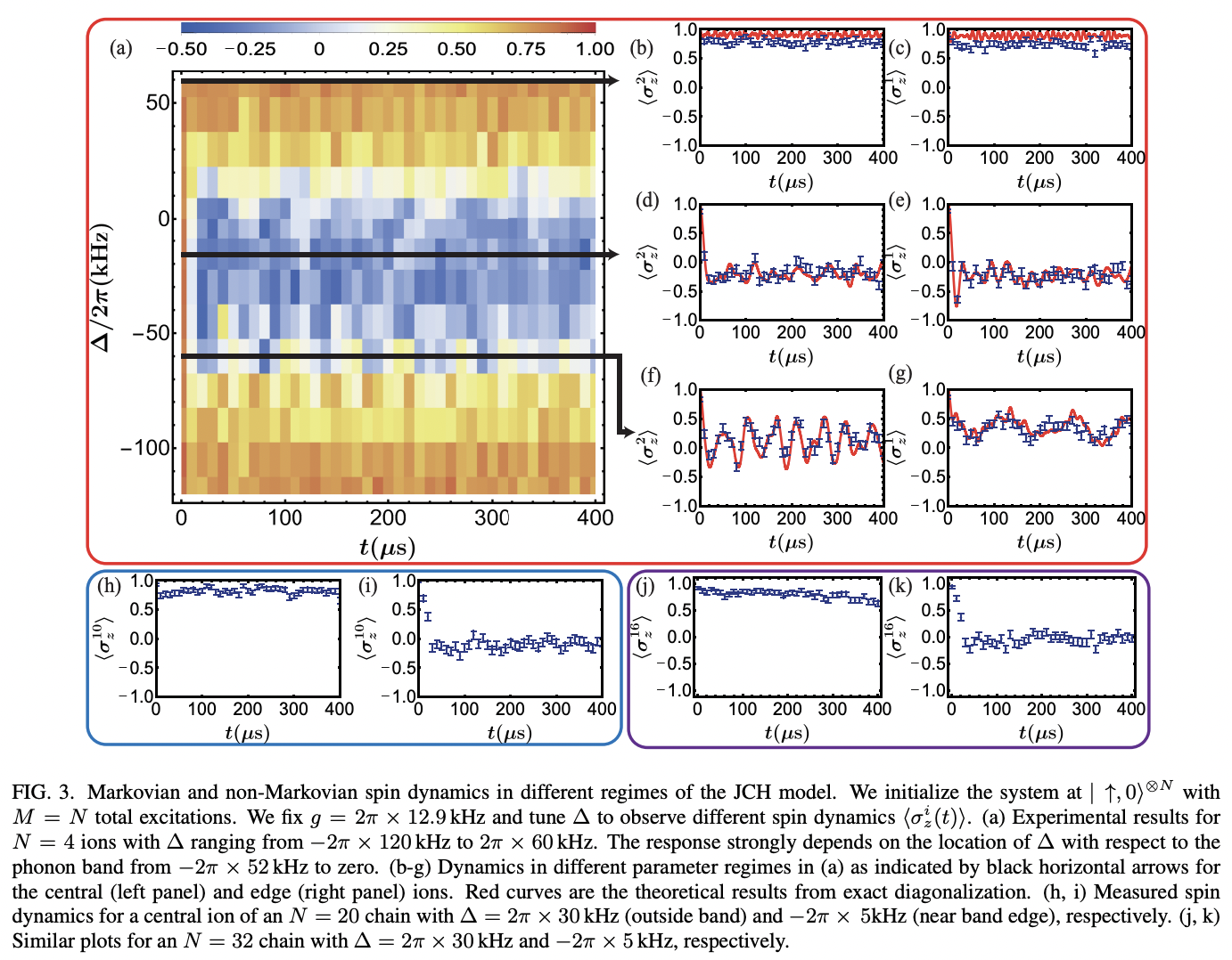 Observation of Non-Markovian Spin Dynamics in a Jaynes-Cummings-Hubbard ...