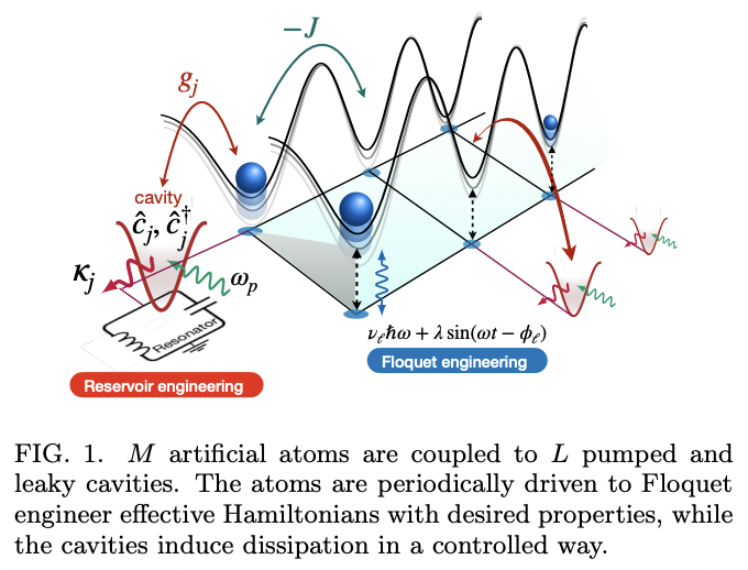 Cavity-based reservoir engineering for Floquet engineered superconducting circuits · Issue #2683 ...