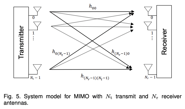 Quantum Speedup for Higher-Order Unconstrained Binary Optimization and MIMO Maximum Likelihood ...