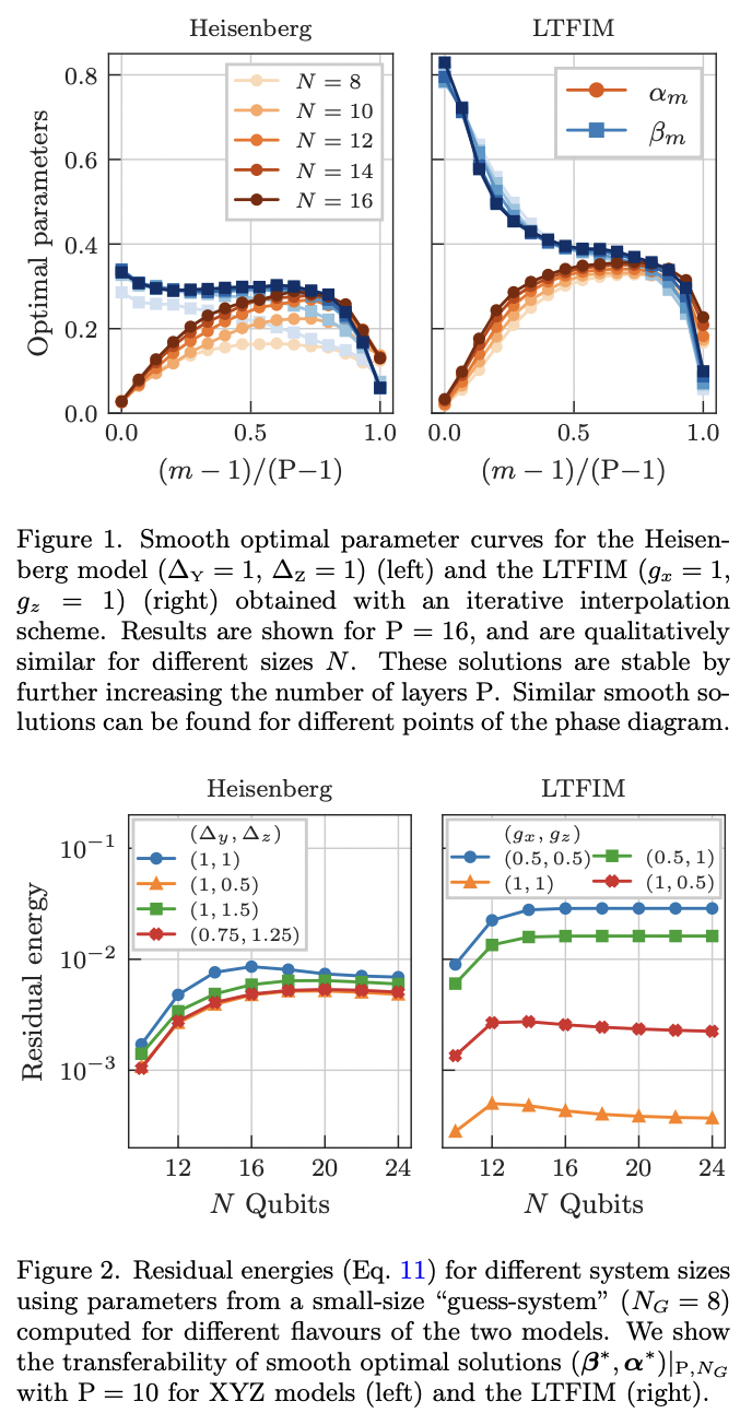 Avoiding barren plateaus via transferability of smooth solutions in ...
