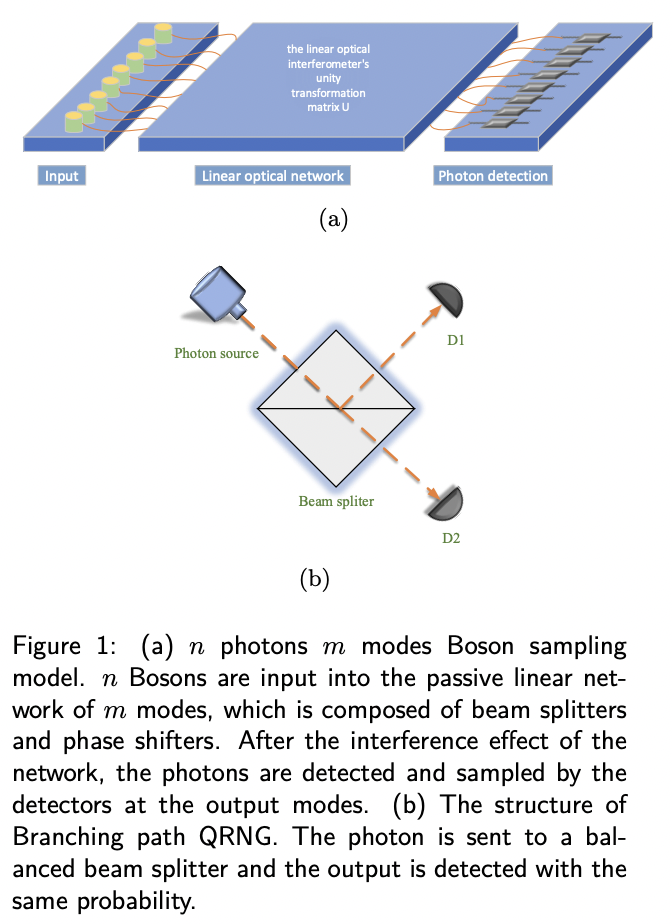 An Unbiased Quantum Random Number Generator Based on Boson Sampling · Issue #2730 · github ...