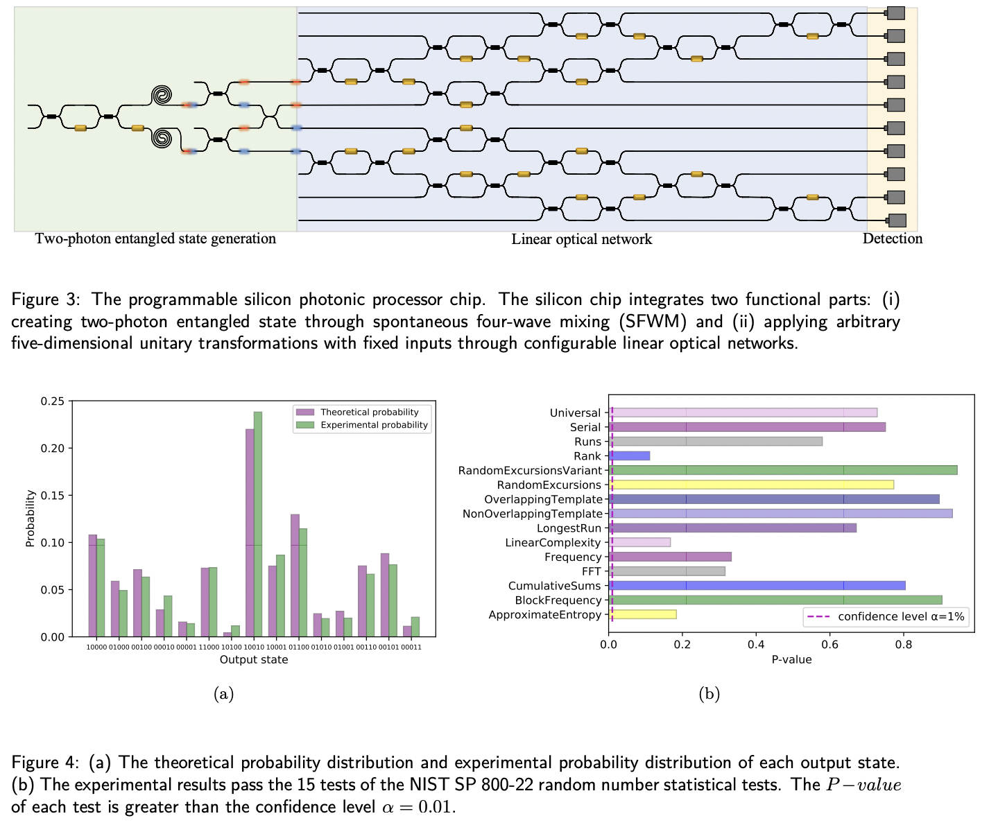 An Unbiased Quantum Random Number Generator Based on Boson Sampling · Issue #2730 · github ...