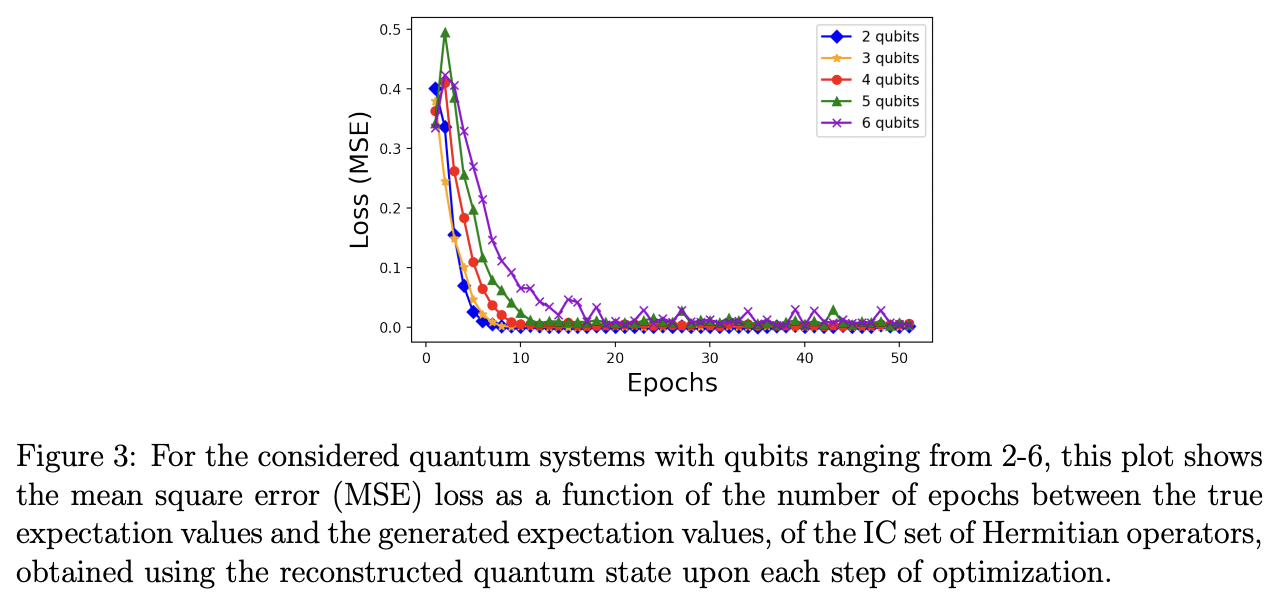 Variational Approach to Quantum State Tomography based on Maximal Entropy Formalism · Issue ...