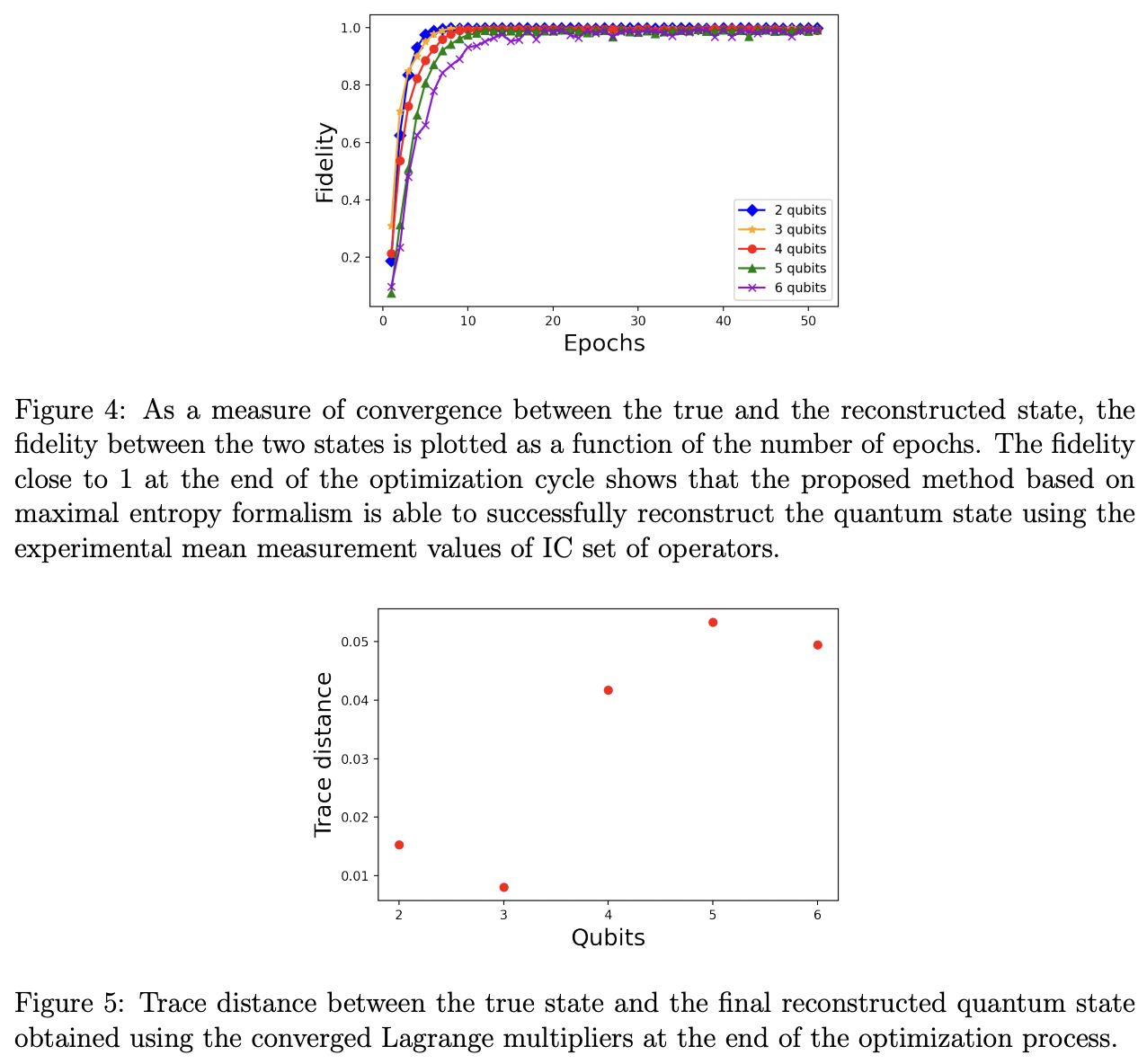Variational Approach to Quantum State Tomography based on Maximal ...