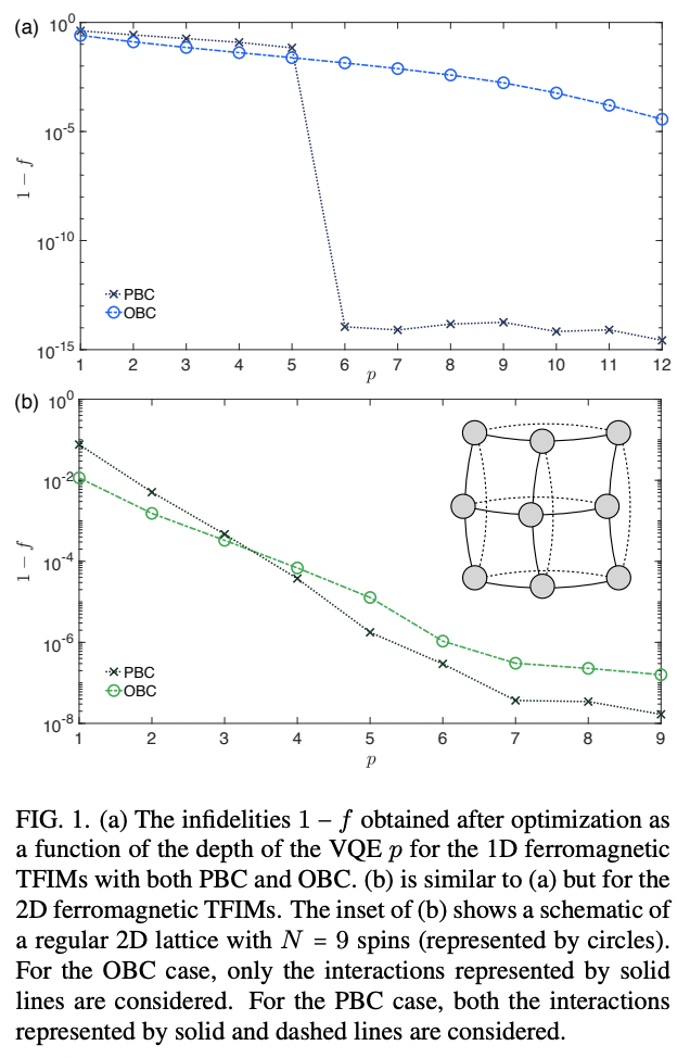 Performance of quantum approximate optimization algorithm for preparing non-trivial quantum ...