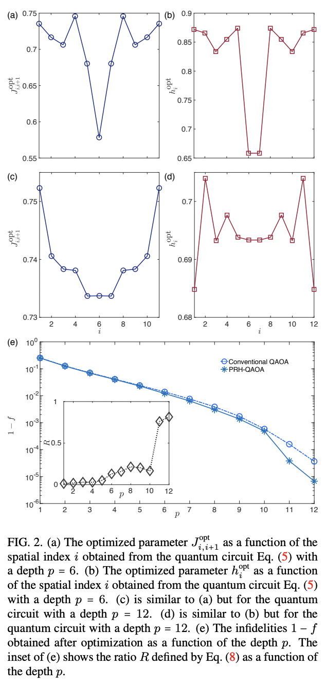 Performance of quantum approximate optimization algorithm for preparing non-trivial quantum ...
