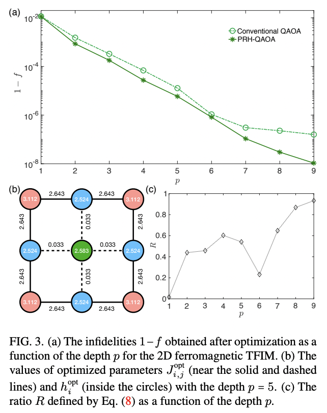Performance of quantum approximate optimization algorithm for preparing non-trivial quantum ...