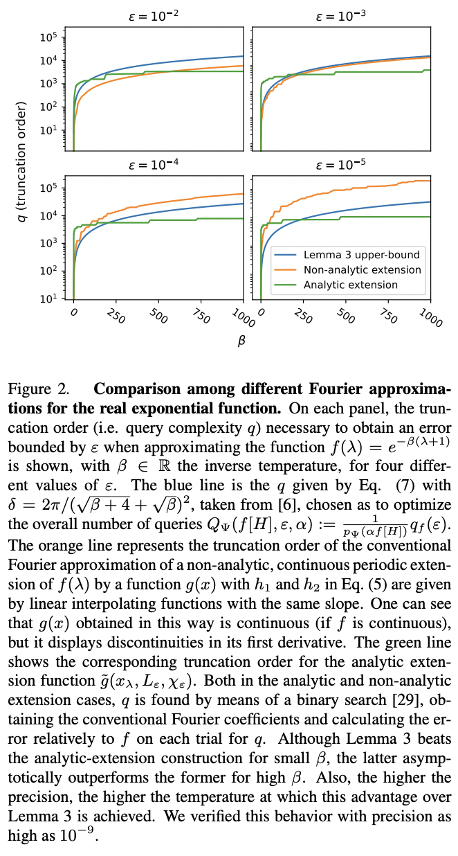 Fourier-based quantum signal processing · Issue #2740 · github-nakasho ...