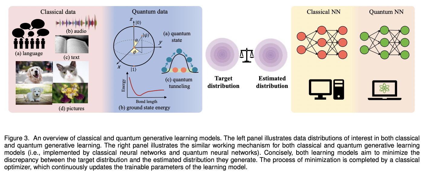 Recent Advances for Quantum Neural Networks in Generative Learning ...
