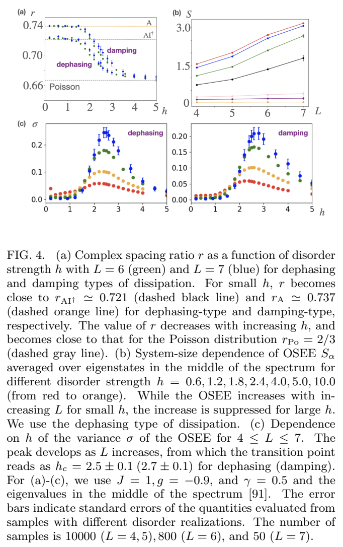 Lindbladian Many-Body Localization · Issue #2749 · github-nakasho ...