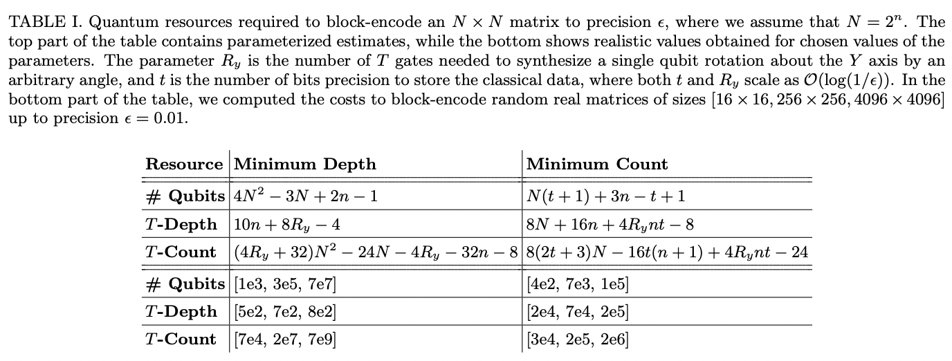 Quantum Resources Required to Block-Encode a Matrix of Classical Data · Issue #2751 · github ...