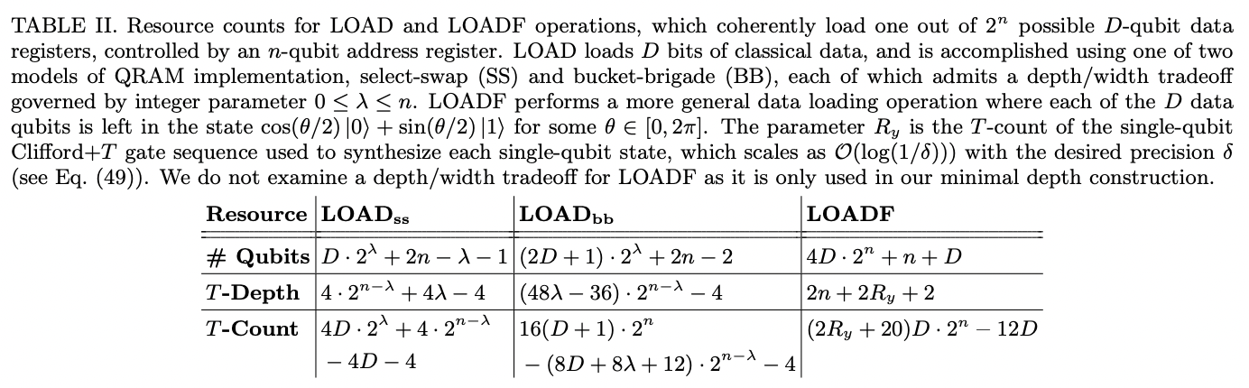 Quantum Resources Required to Block-Encode a Matrix of Classical Data · Issue #2751 · github ...