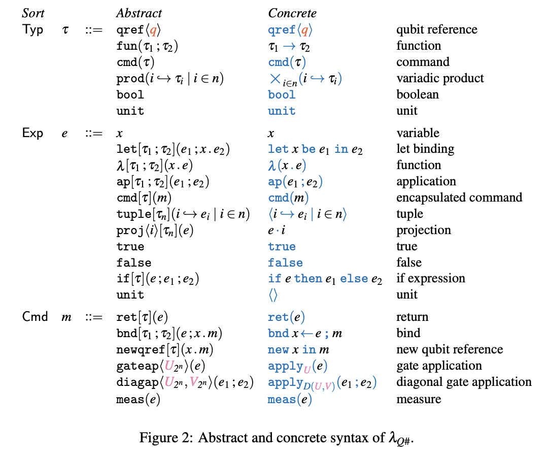 Q# as a Quantum Algorithmic Language · Issue #2761 · github-nakasho ...