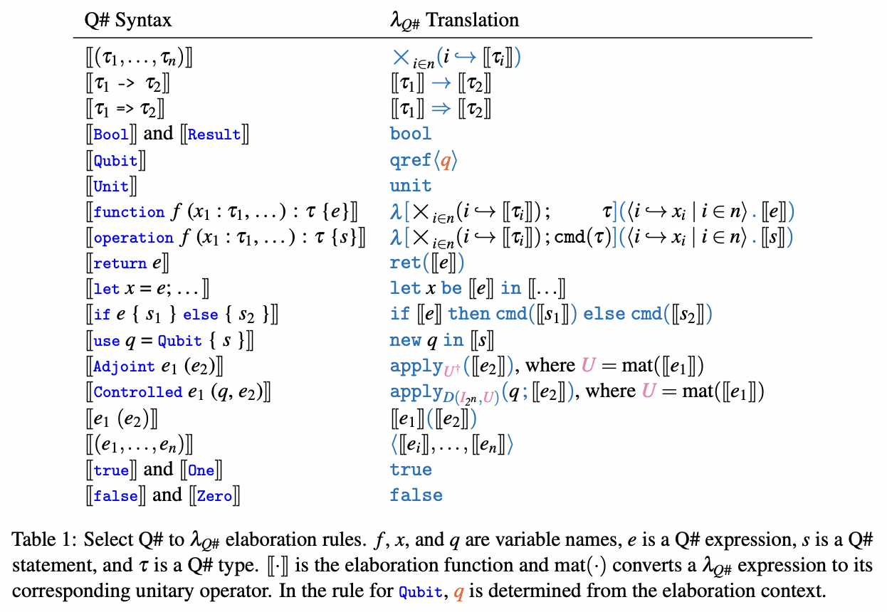 Q# as a Quantum Algorithmic Language · Issue #2761 · github-nakasho ...