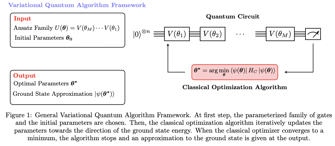 Adiabatic quantum computing with parameterized quantum circuits · Issue ...