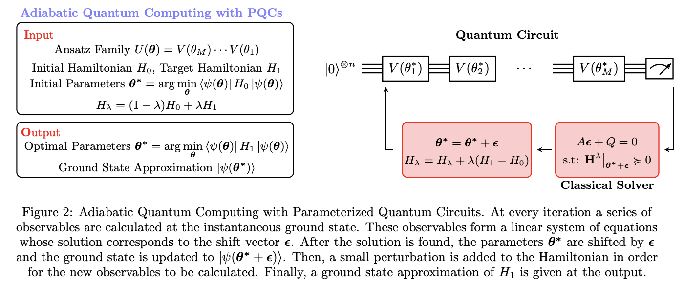 Adiabatic quantum computing with parameterized quantum circuits · Issue #2766 · github-nakasho ...