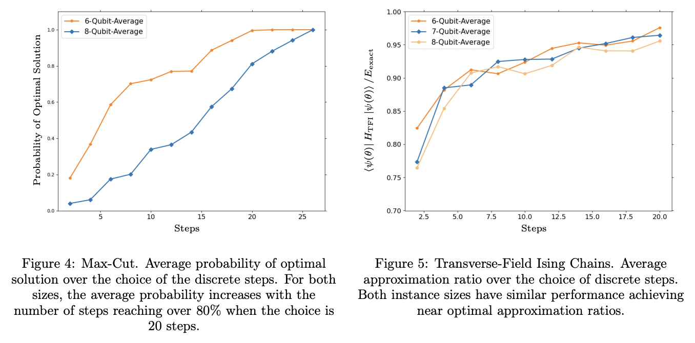 Adiabatic quantum computing with parameterized quantum circuits · Issue #2766 · github-nakasho ...