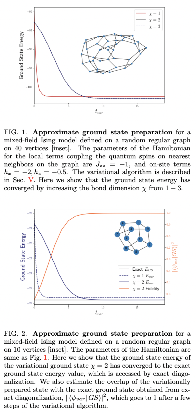 Efficient tensor network simulation of quantum many-body physics on sparse graphs · Issue #2770 ...