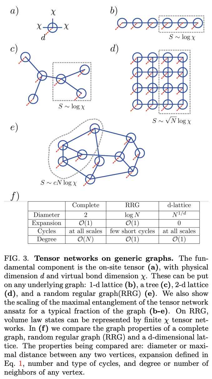 Efficient tensor network simulation of quantum many-body physics on sparse graphs · Issue #2770 ...